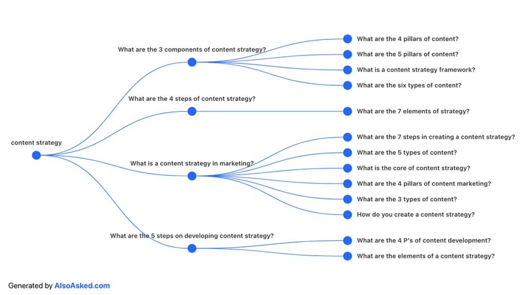 What Is Topical Authority in SEO (And How to Build It) | Gravitate